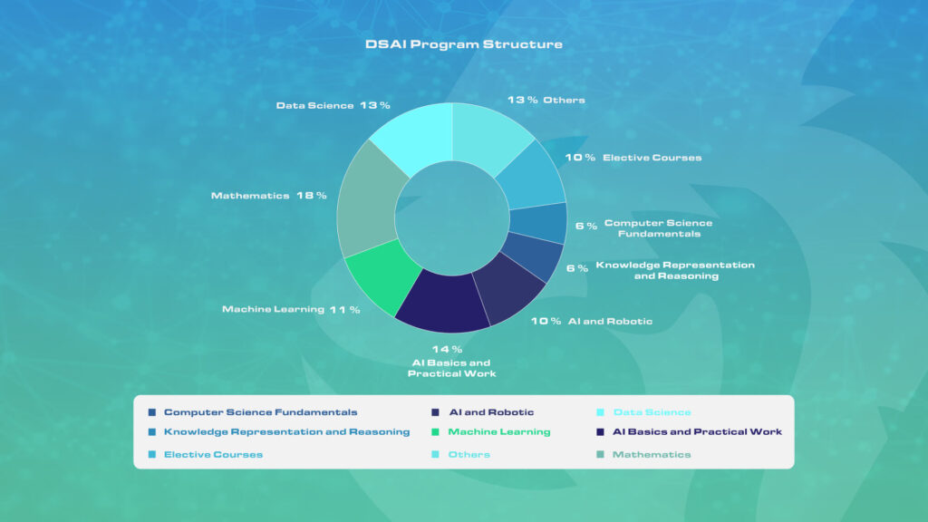 DSAI @ ETF - DSAI@ETF